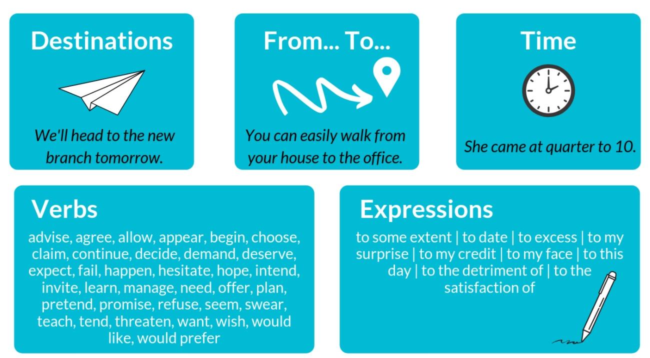 To vs For 几张图解释用法和区别 - 知乎