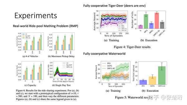 【强化学习 221】Mean-Field Games/MARL - 知乎