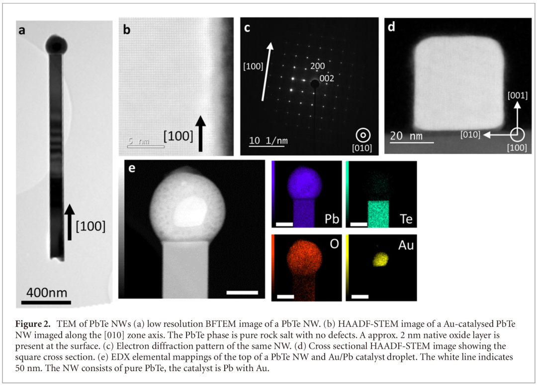 IOP Science：分子束外延生长PbTe纳米线 - 知乎