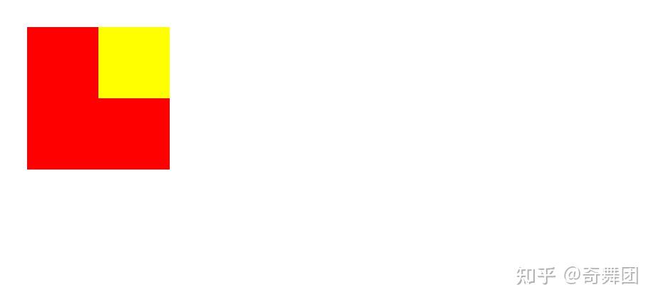 理解 CSS 中的 Containing Block - 知乎