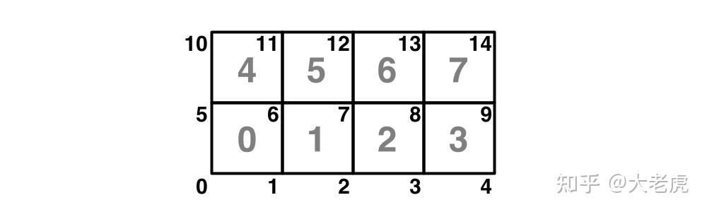 CatlikeCoding-Procedural Grid 程序化网格 - 知乎