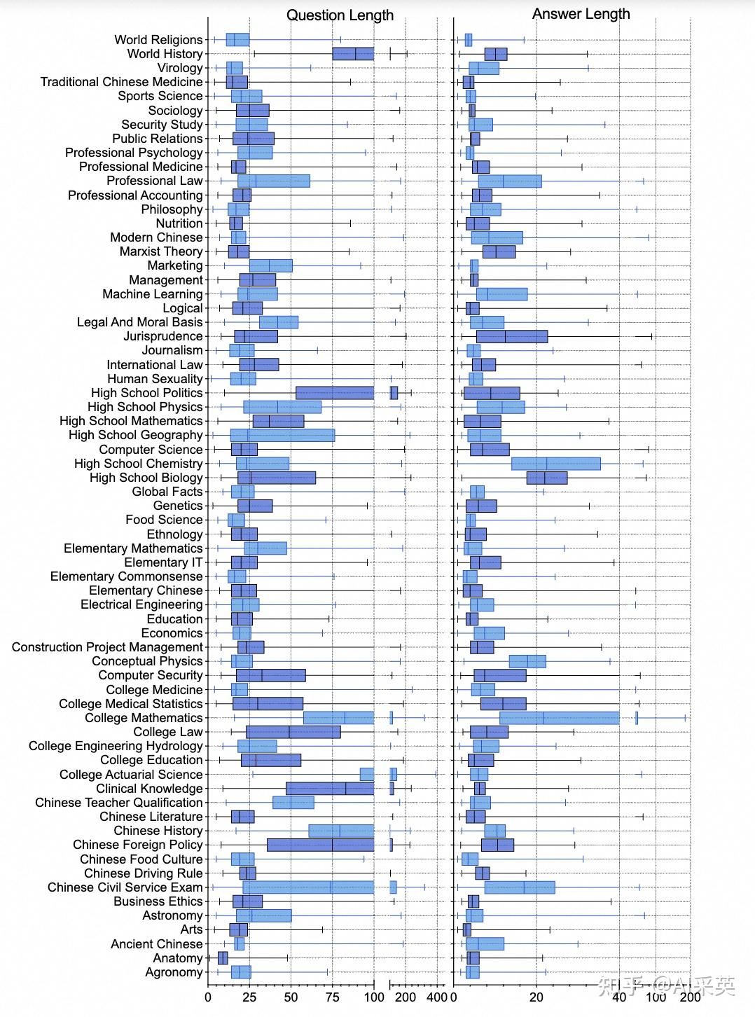 大模型·评测(4)：MMLU、CMMLU - 知乎