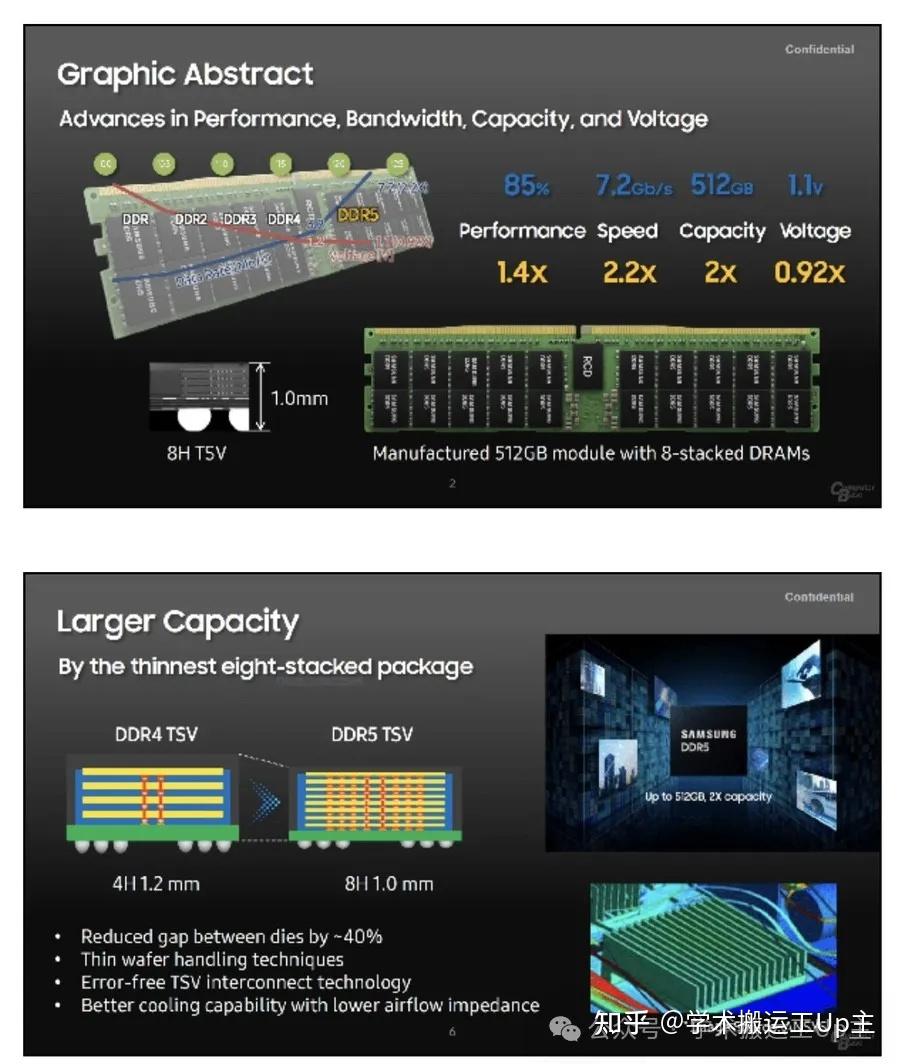 TSV工艺与HBM技术 - 知乎