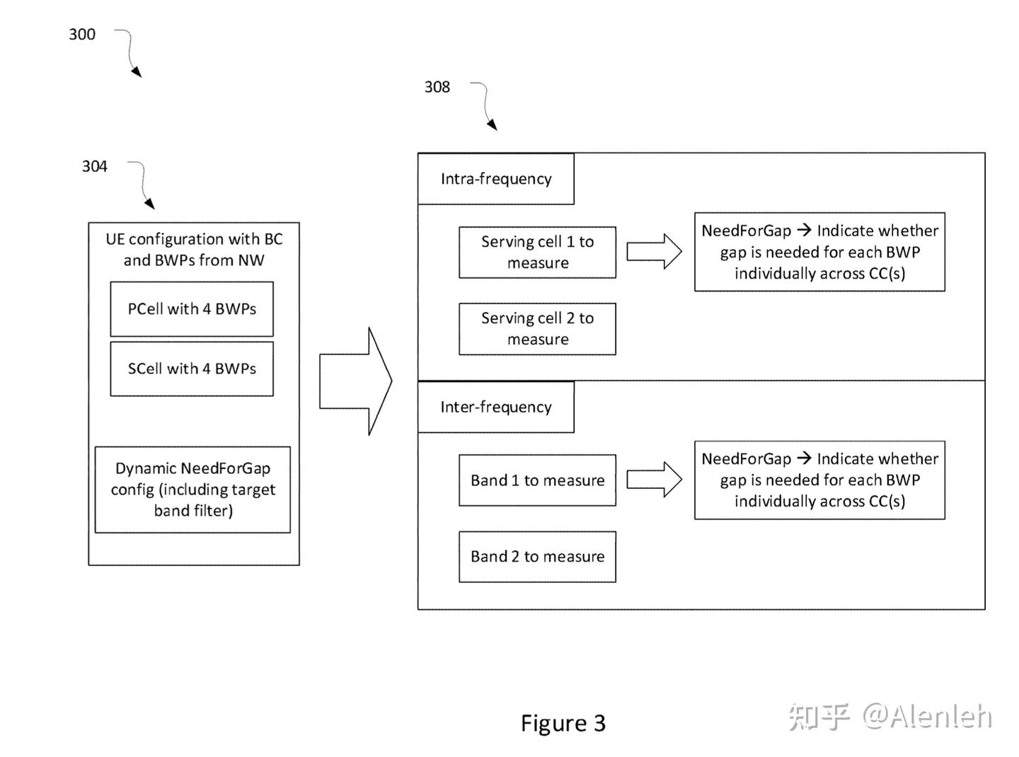 USER EQUIPMENT CAPABILITY SIGNALING FOR MEASUREMENT GAP ENHANCEMENTS - 知乎
