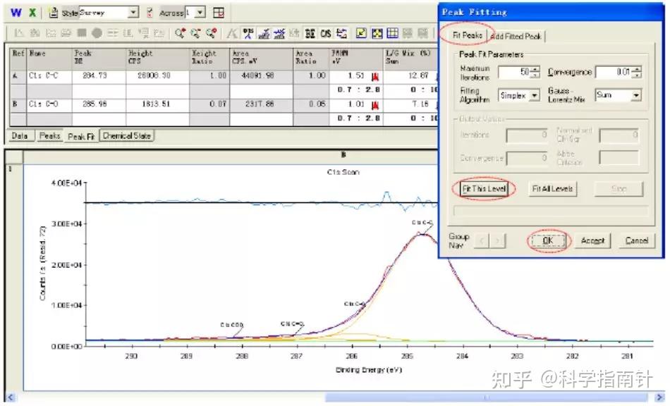 一步步演示Avantage软件如何处理XPS谱图！ - 知乎