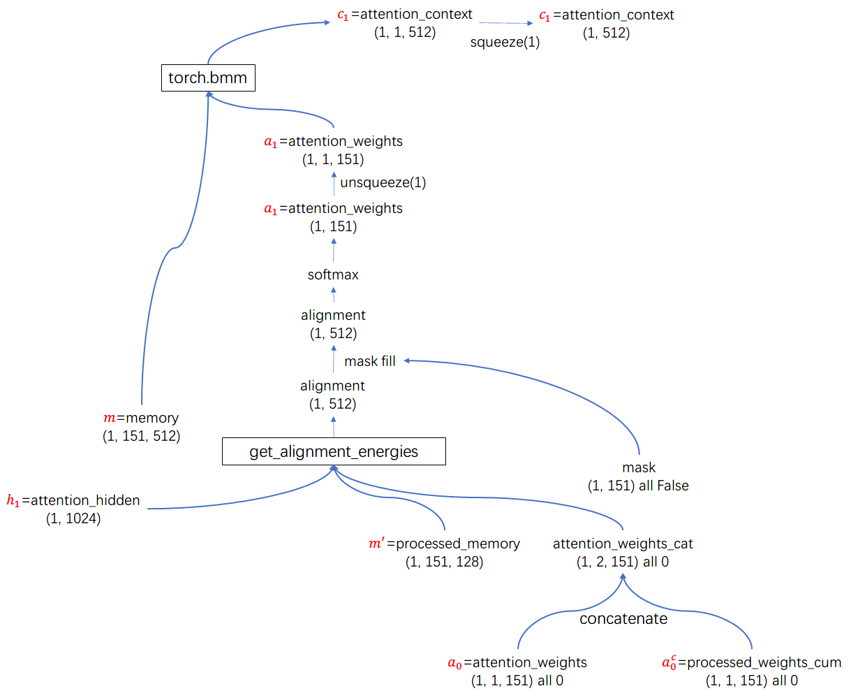 Tacotron2 代码详解 - 知乎