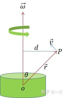 一点关于w=2πf和四阶常微分方程的推导和思考 - 知乎