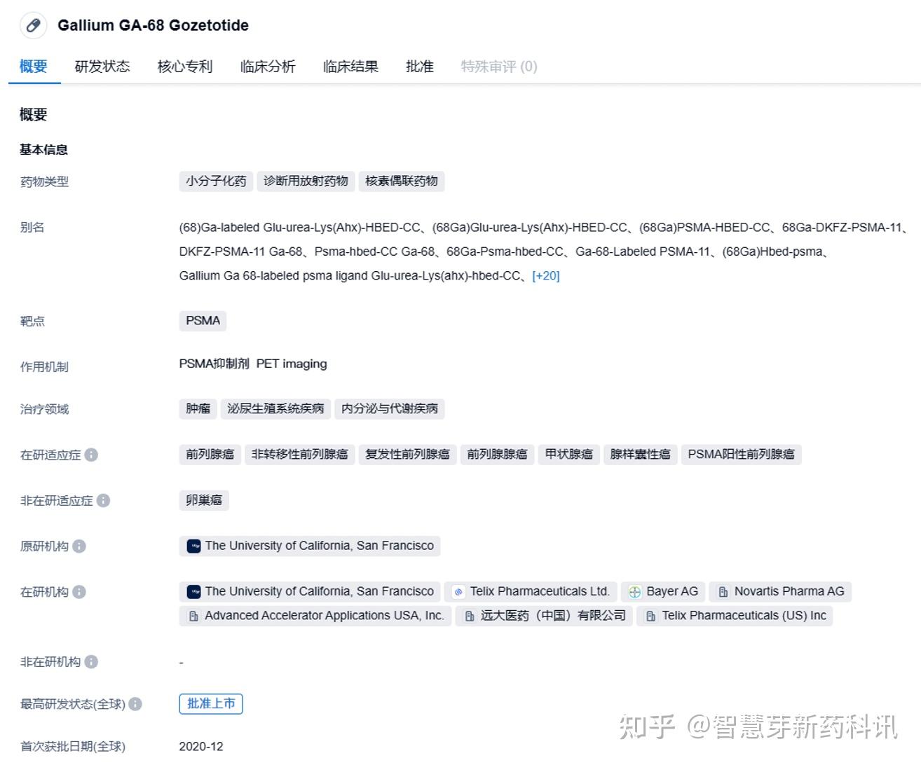 远大医药核素偶联药物TLX591-CDx国内三期临床试验完成首例给药 - 知乎