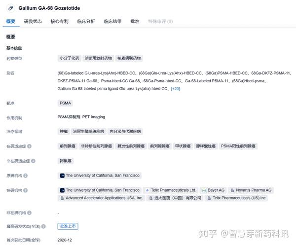 远大医药核素偶联药物TLX591-CDx国内三期临床试验完成首例给药 - 知乎