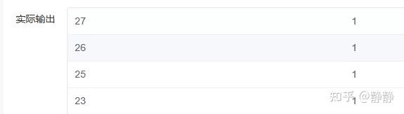 【mysql】字符串截取函数substring_index - 知乎