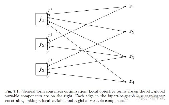 ADMM分布式并行运算：Control-Tree Optimization: an approach to MPC under ...
