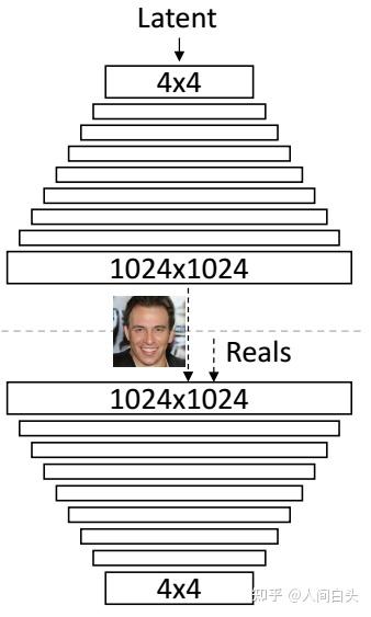 StyleGAN: A Style-Based Generator Architecture for Generative ...