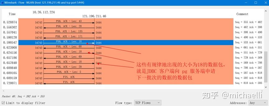 通过JDBC流式批量地从数据库服务端获取千万级别数据的最佳实践 – 从一个 datax 作业的性能优化问题聊起 - 知乎