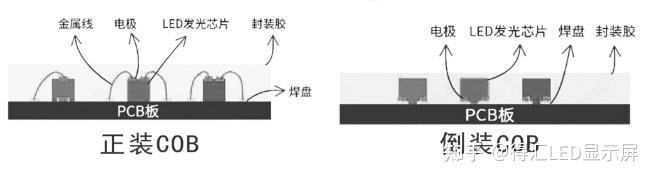 SMD、COB、MIP 到底怎么选？ - 知乎