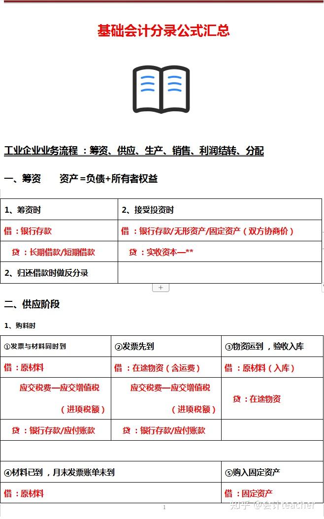 终于有人把会计科目表和会计分录整理全了!秒懂借贷方向,请收好 知乎