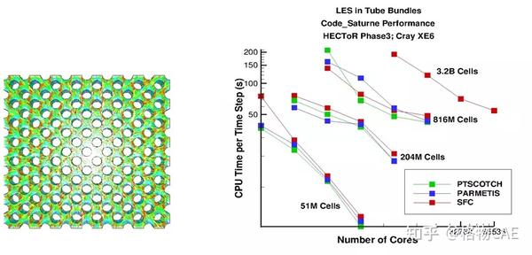 【code_saturne】计算流体力学仿真软件 - 知乎