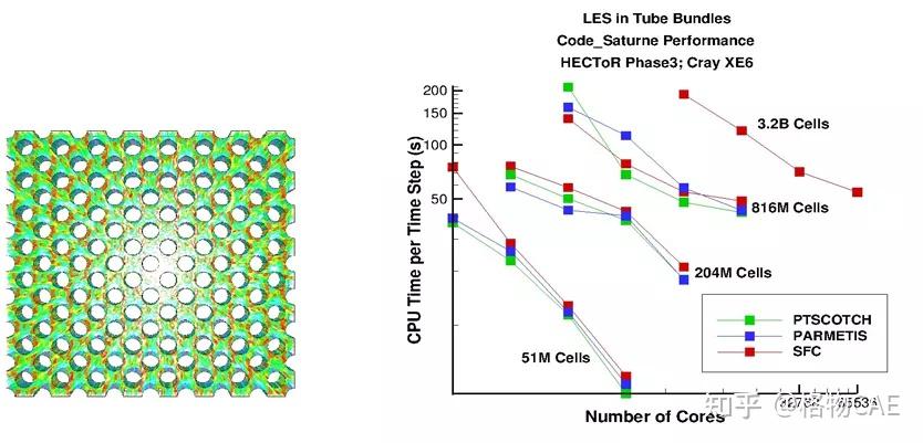 【code_saturne】计算流体力学仿真软件 - 知乎