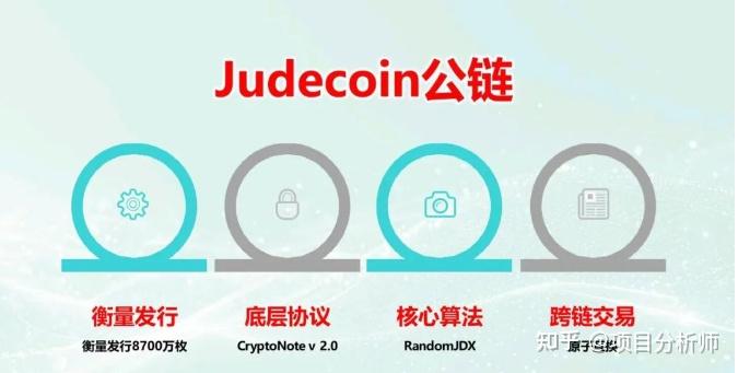 解读：JUDECOIN 犹达公链未来有价值吗？ - 知乎