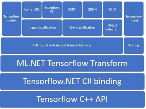 C#是否快被时代所淘汰？真相可能颠覆你的认知！ - 知乎