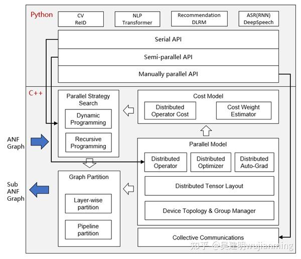 MindSpore基本原理 - 知乎