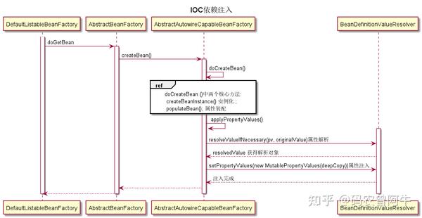 深入理解spring-IOC - 知乎
