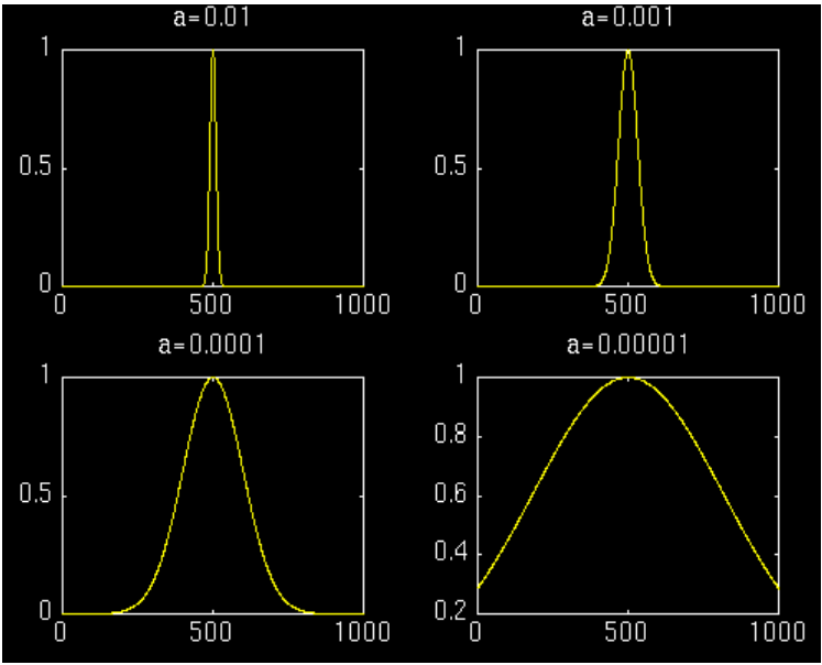 《The Wavelet Tutorial》小波教程 中文翻译（上） - 知乎