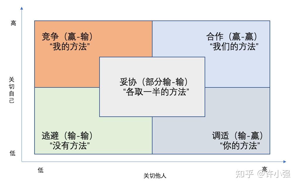 如何面对人际关系中的冲突? 知乎