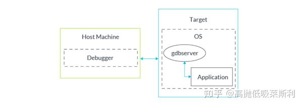 Exploring Arm debug architecture - 知乎