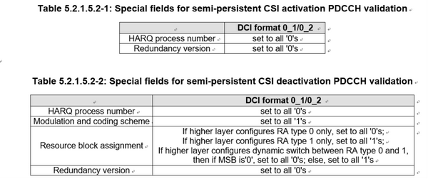 CSI上报配置 - 知乎