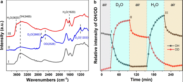 【Angew.Chem.Int.Ed】 H2O与O2在烟灰上反应产生和释放·OH自由基 - 知乎