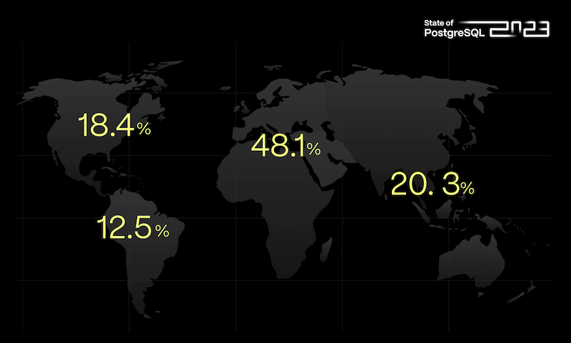 全面解读《State of PostgreSQL 2023》报告 - 知乎