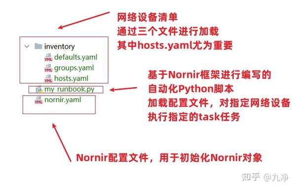 【拳打Ansible，脚踢Puppet】Nornir宝典2023新编——基础篇 - 知乎