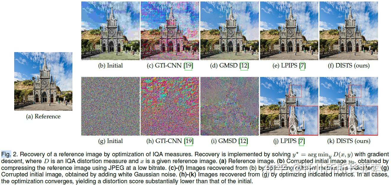 Image Quality Assessment: Unifying Structure and Texture Similarity 图像质量评估：统一结构和纹理相似性 - 知乎