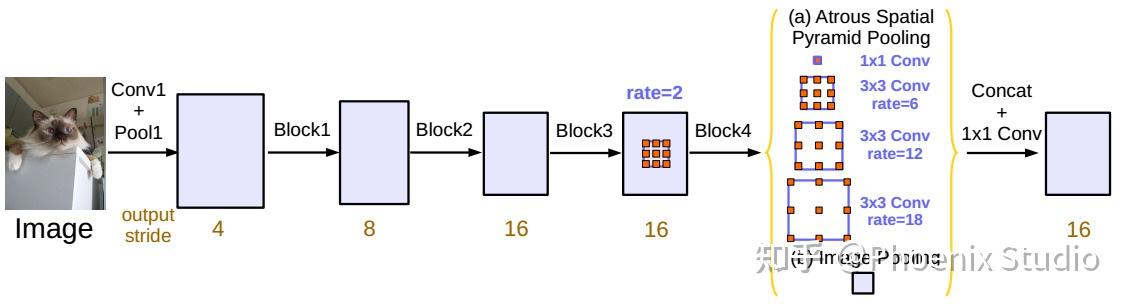 DeepLab系列网络讲解 - 知乎
