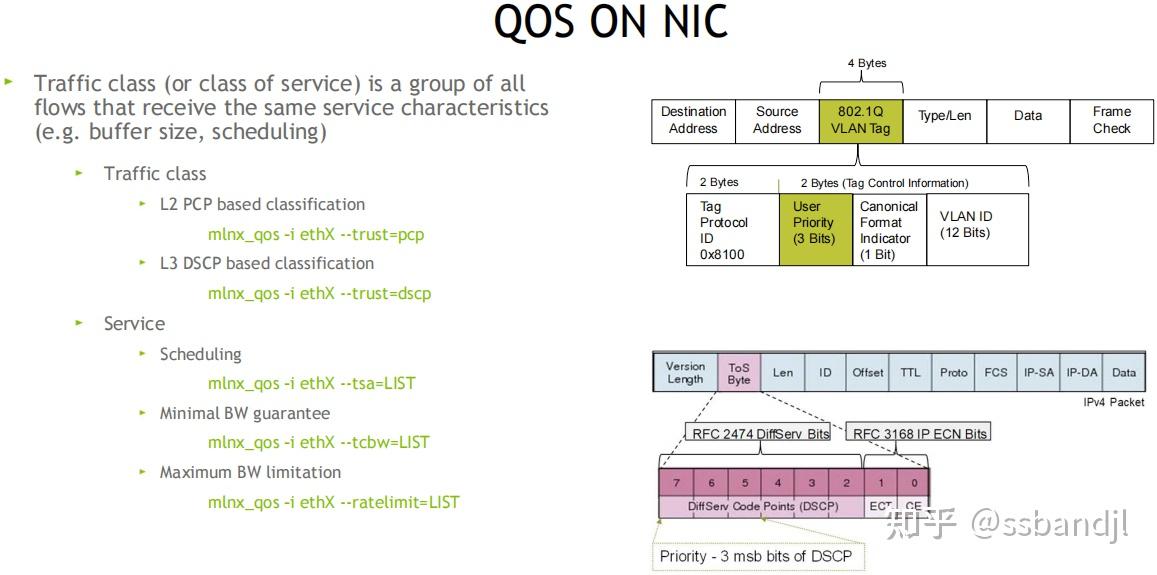 Nvidia_Mellanox_CX5和6DX系列网卡_RDMA_RoCE_无损和有损_DCQCN拥塞控制_动态连接等详解-一文入门RDMA和 ...