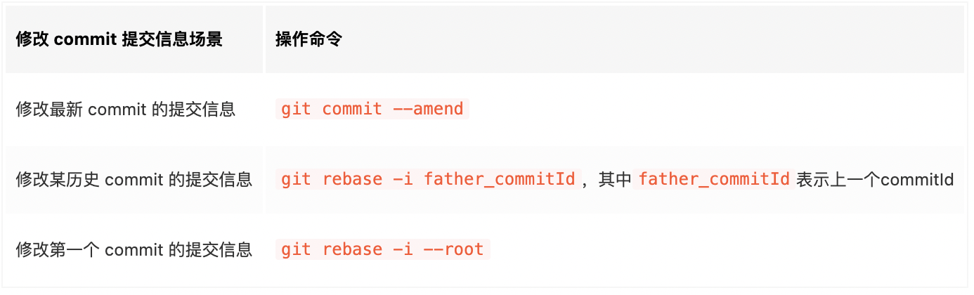 如何修改Git提交历史中的author，email和name等信息 - 知乎