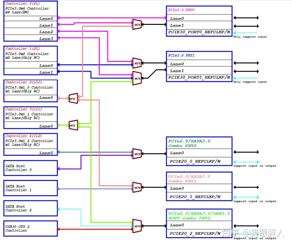 RK3588 EVB开发板原理图讲解【四】 - 知乎