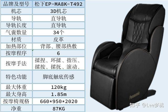 【领取专属优惠券】2021年京东双十一按摩椅推荐！奥佳华、西屋、傲胜、荣康按摩椅推荐，15000元以上高性价比按摩椅推荐！ - 知乎