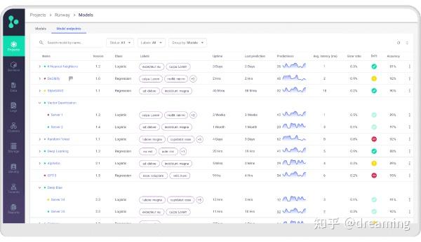 2022年8个好用的MLOps工具和平台 - 知乎