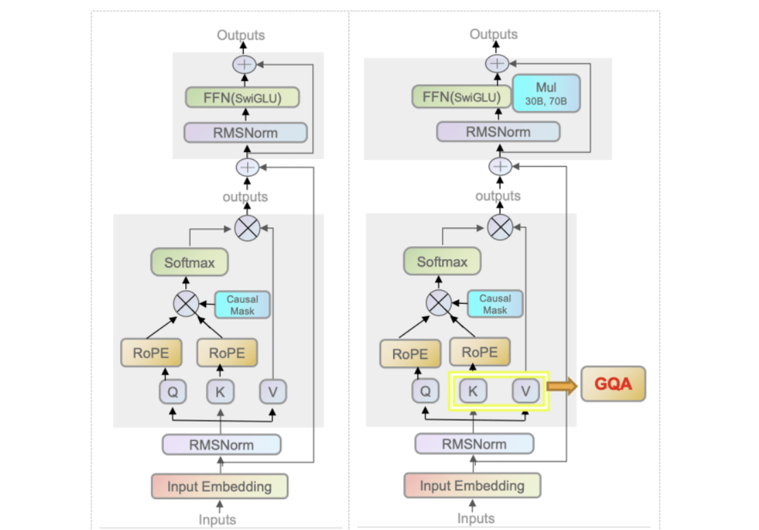 陈巍：LLaMA-2的多模态版本架构与训练详解（收录于GPT-4/ChatGPT技术与产业分析） - 知乎