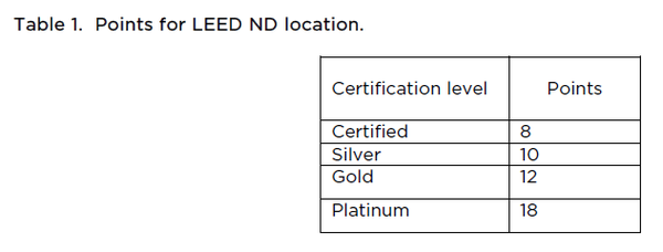 关于 LEED v4.1 ID+C 的重要革新，全都在这儿了！【硬核拆解】 - 知乎