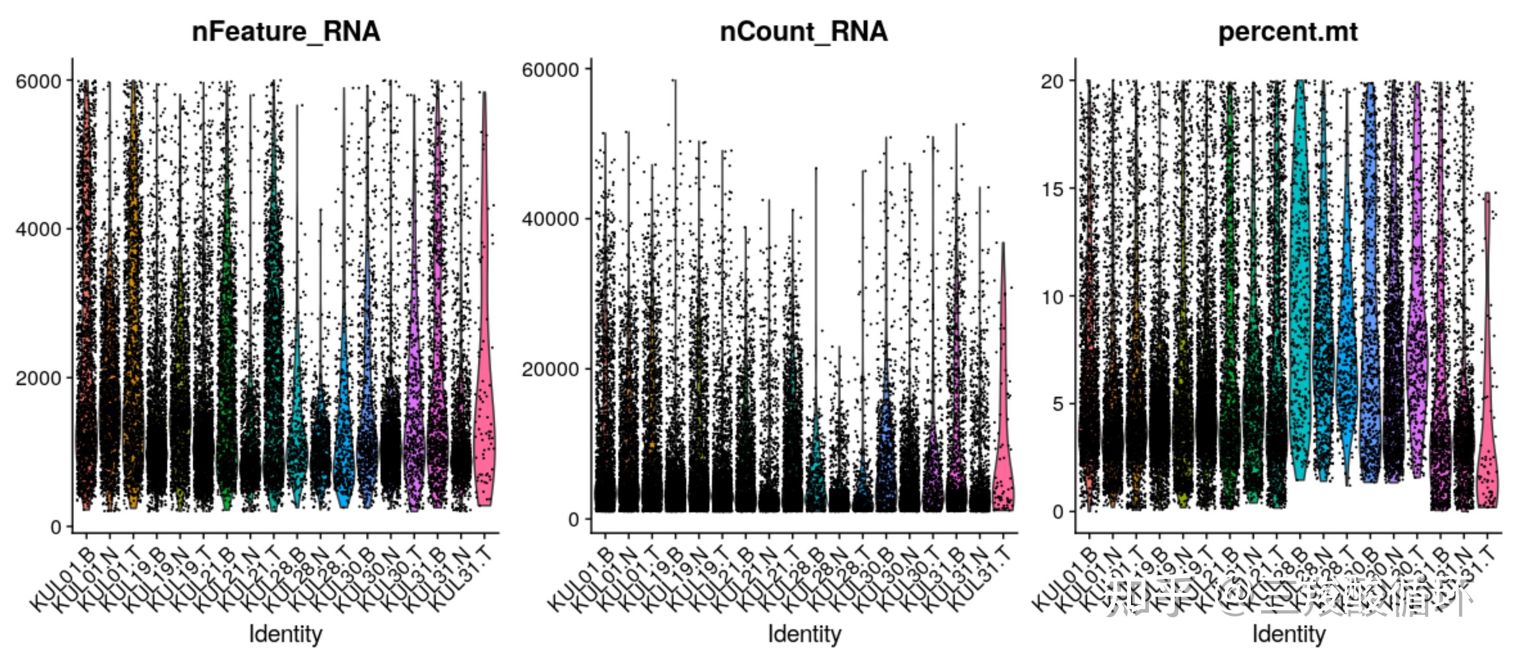 单细胞转录组分析三大 R 包之 Seurat - 知乎