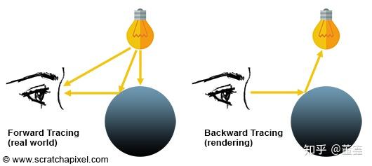 搞懂神经辐射场 Neural Radiance Fields (NeRF) - 知乎