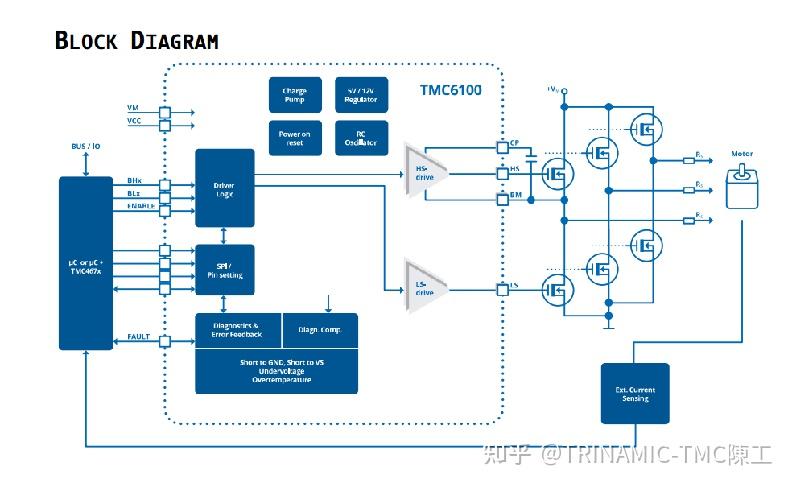 TRINAMIC电机驱动芯片选型 - 知乎