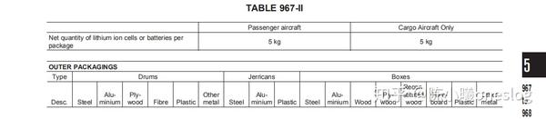 空运之内置锂电池要求知多少 - 知乎