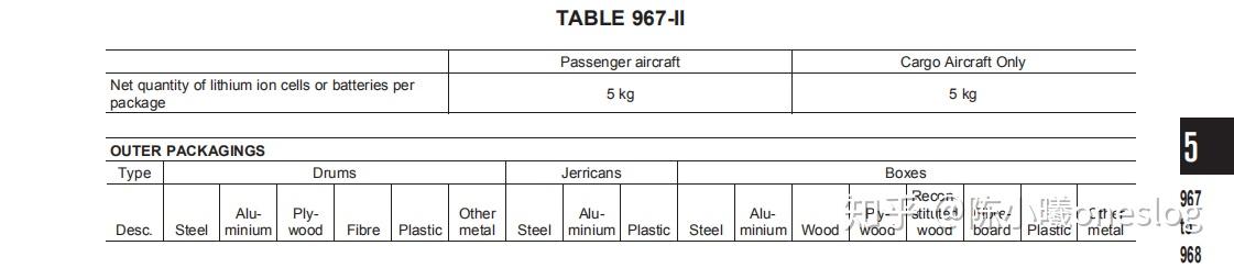 空运之内置锂电池要求知多少 - 知乎