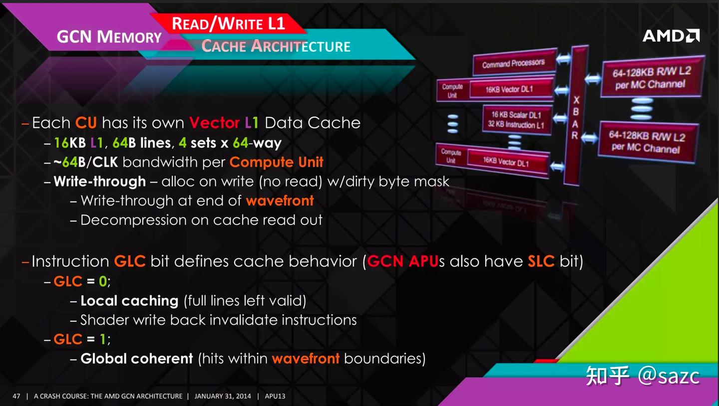 AMD GCN架构概览 - 知乎