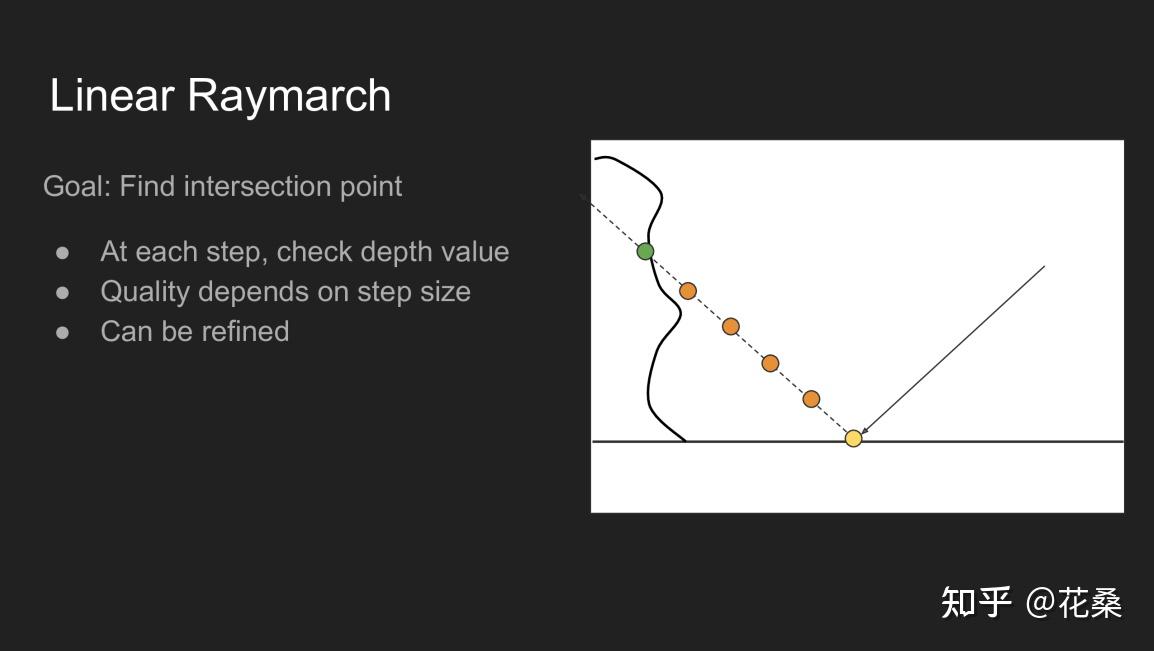 GAMES202-作业3：Screen Space Ray Tracing - 知乎