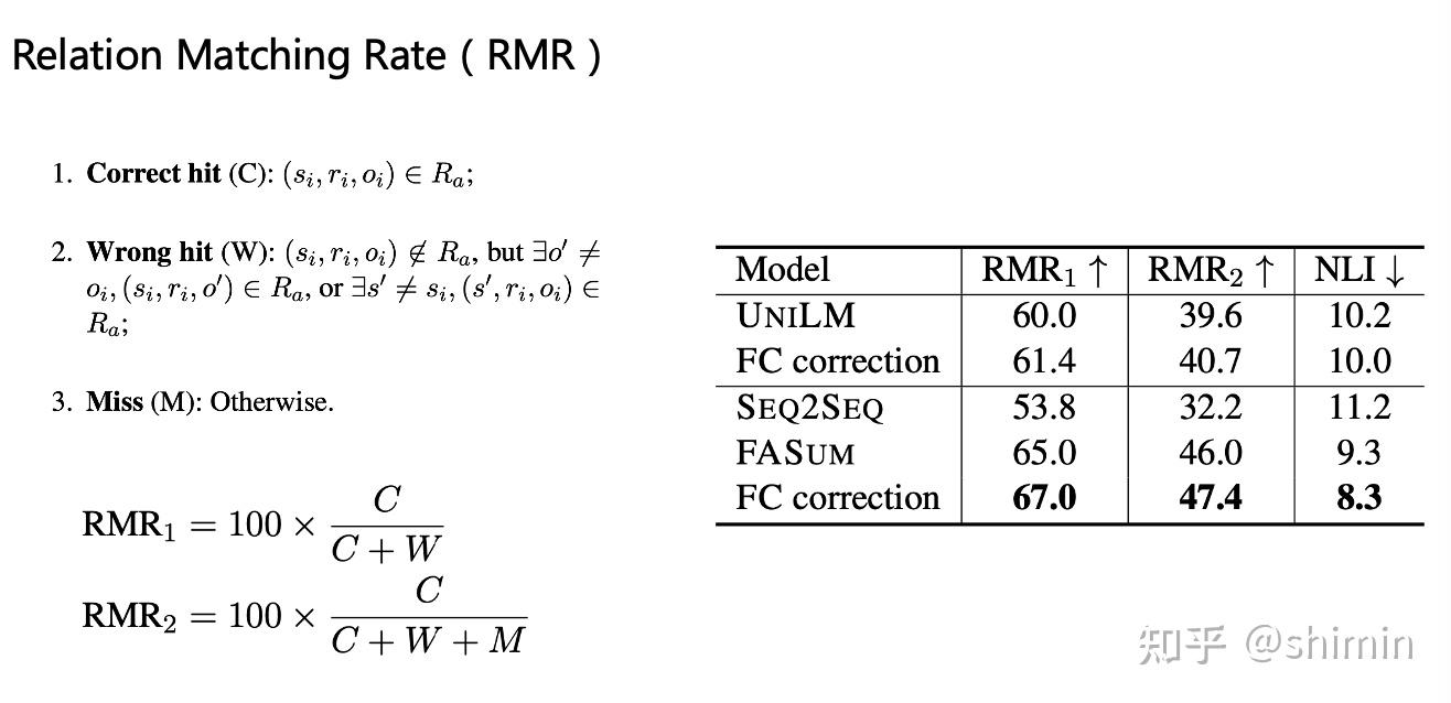 Enhancing Factual Consistency of Abstractive Summarization 论文笔记 - 知乎