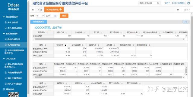 DRG入组率、RW、CMI等各项指标怎么算？ - 知乎